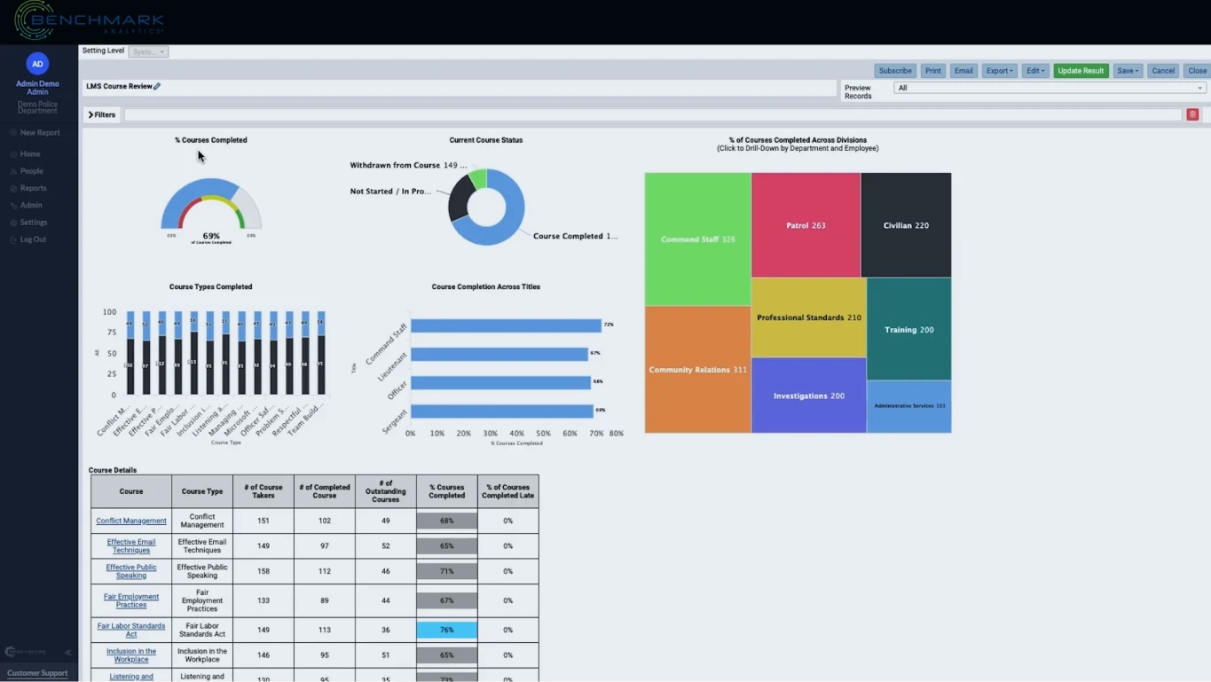 Training Management System - Reports and Dashboards : Benchmark Analytics