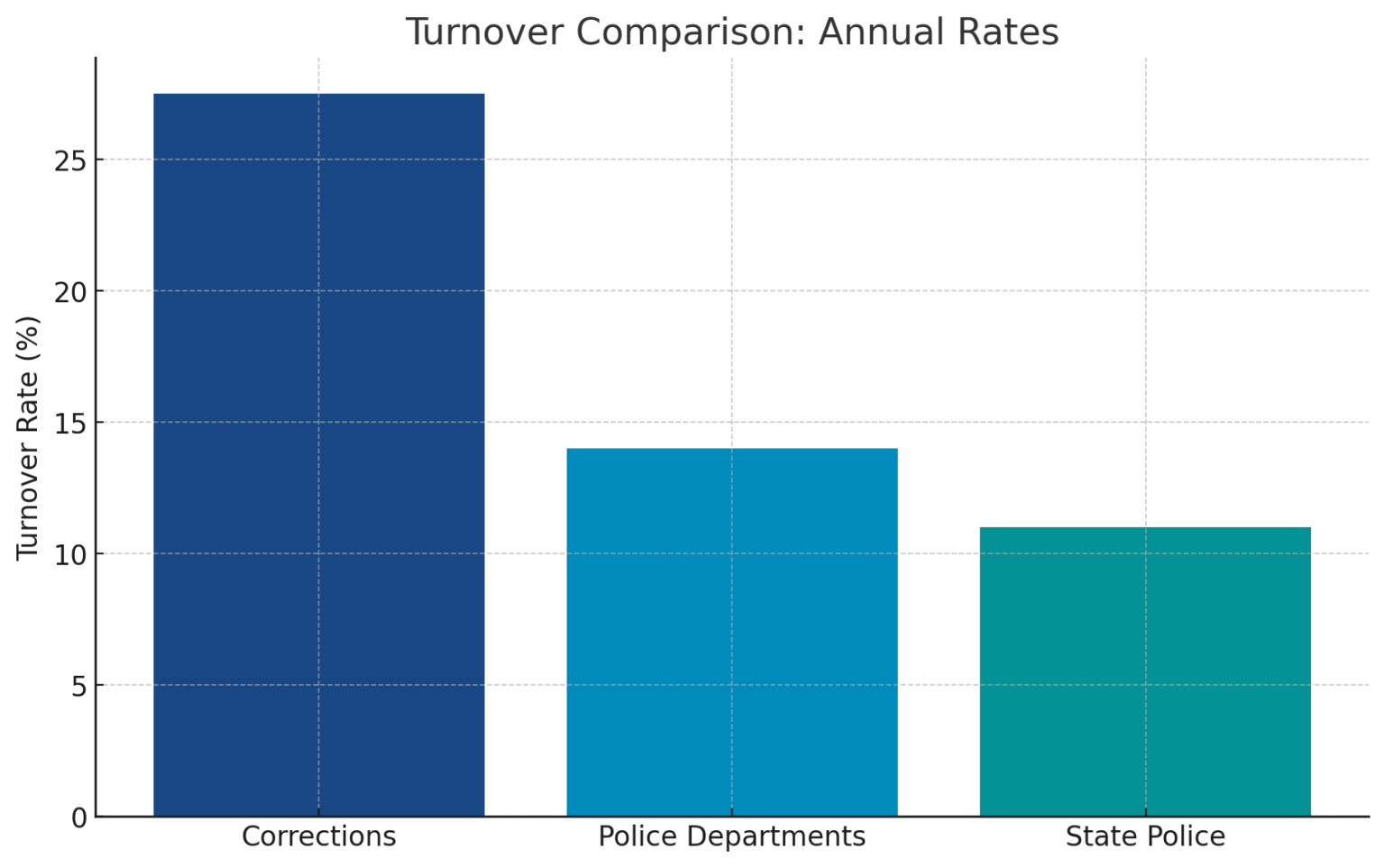 The Corrections Wellness Crisis: The Case for Investing in Officer ...